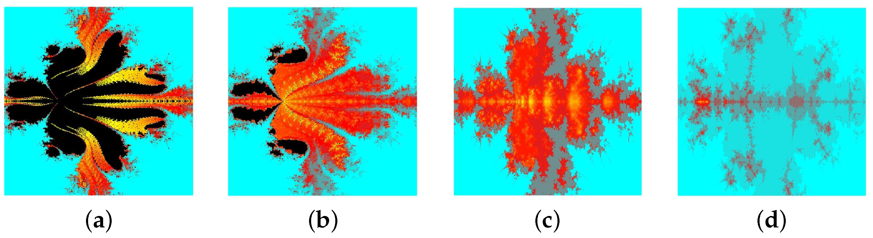 Symmetry | Free Full-Text | Fractals as Julia and Mandelbrot Sets of Complex Cosine Functions ...