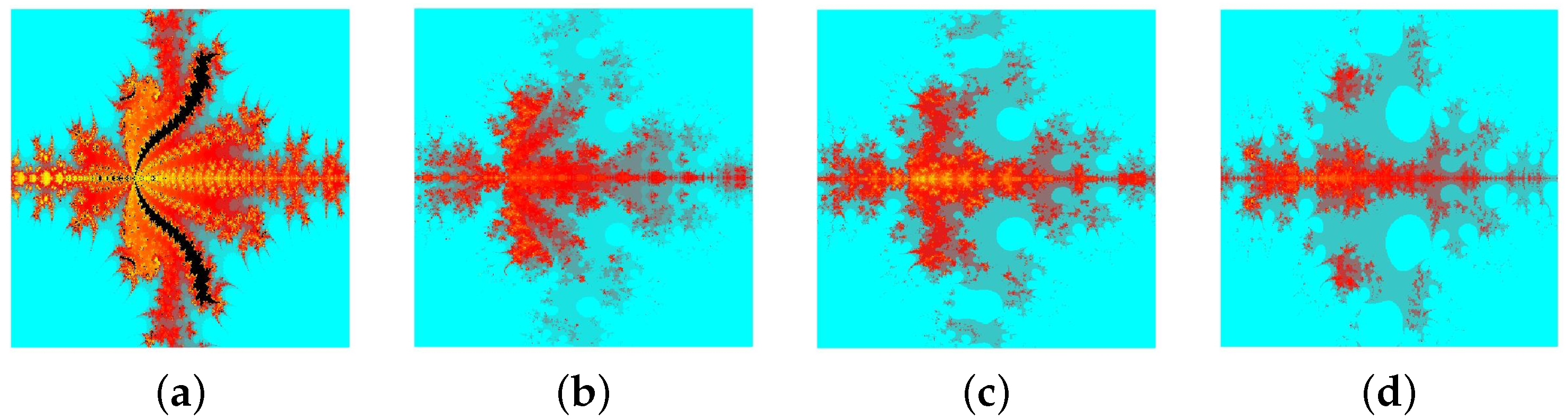 Symmetry | Free Full-Text | Fractals as Julia and Mandelbrot Sets of Complex Cosine Functions ...