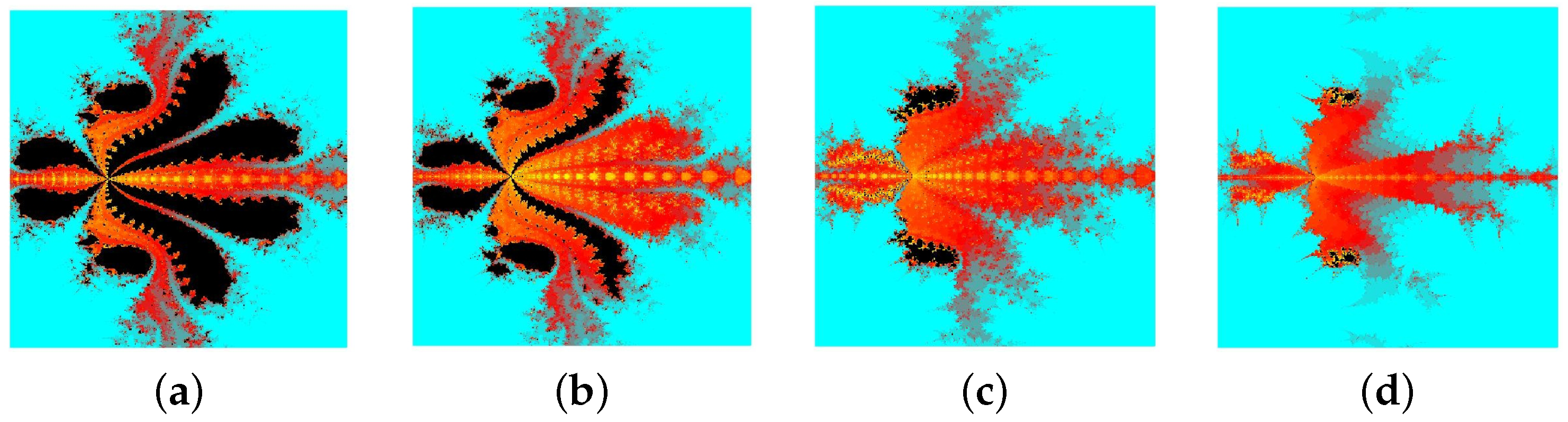 Symmetry | Free Full-Text | Fractals as Julia and Mandelbrot Sets of Complex Cosine Functions ...