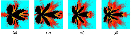 Symmetry | Free Full-Text | Fractals as Julia and Mandelbrot Sets of ...