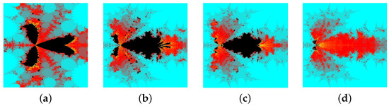 Symmetry | Free Full-Text | Fractals as Julia and Mandelbrot Sets of ...