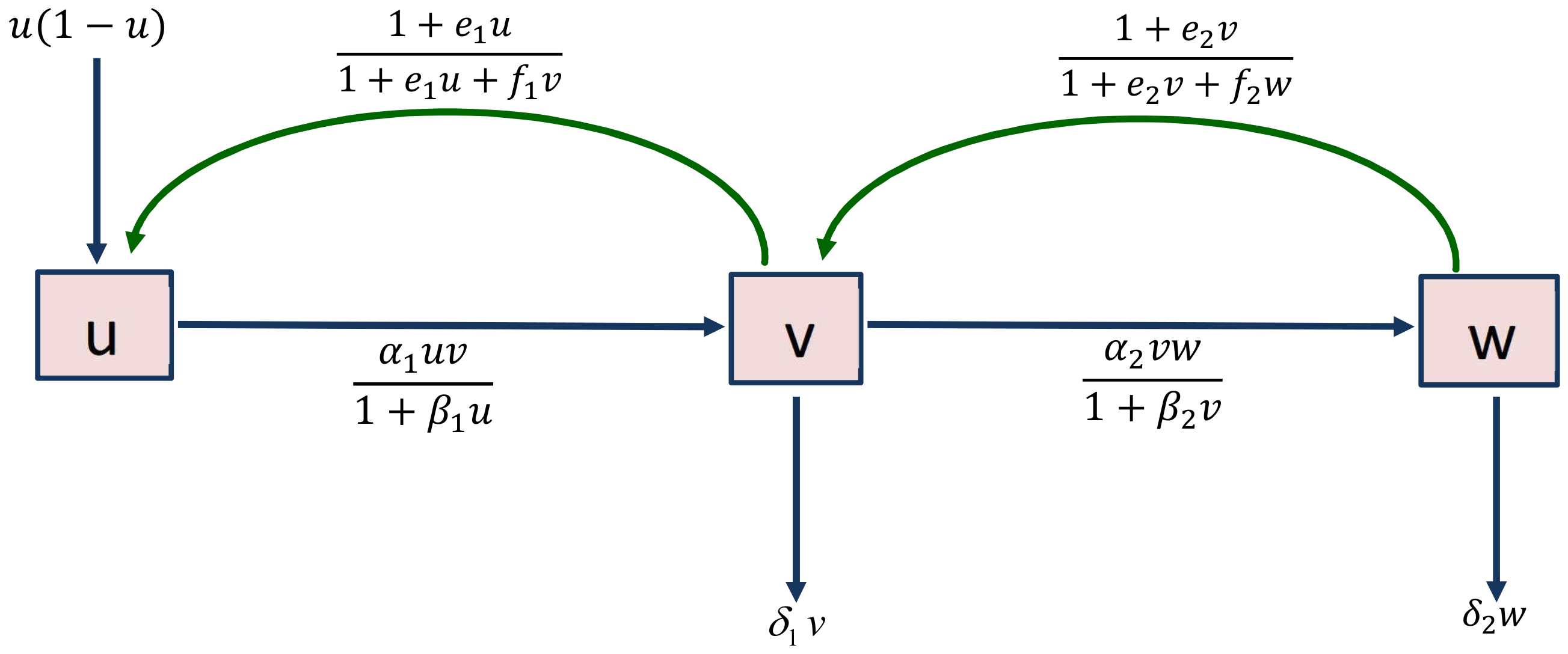Chaos Control of a Delayed Tri-Trophic Food Chain Model with Fear and ...