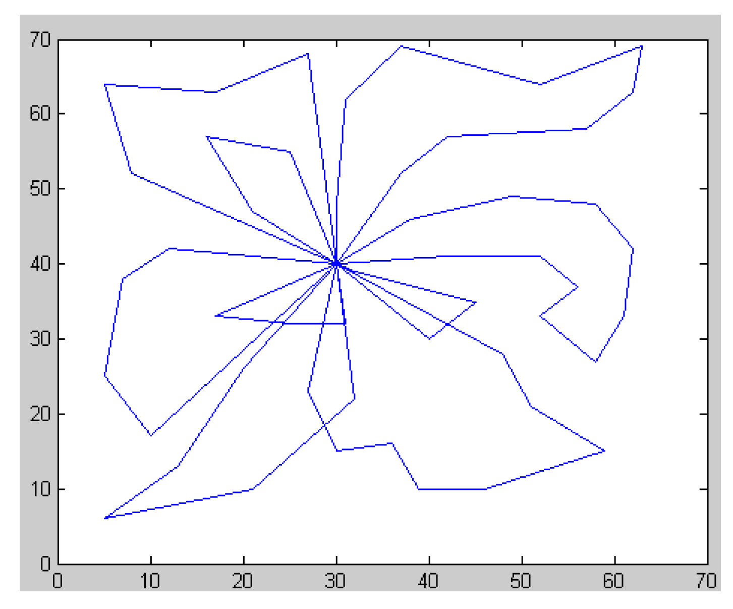 Symmetry | Free Full-Text | A Hybrid Algorithm for the Heterogeneous Fixed Fleet Open Vehicle ...