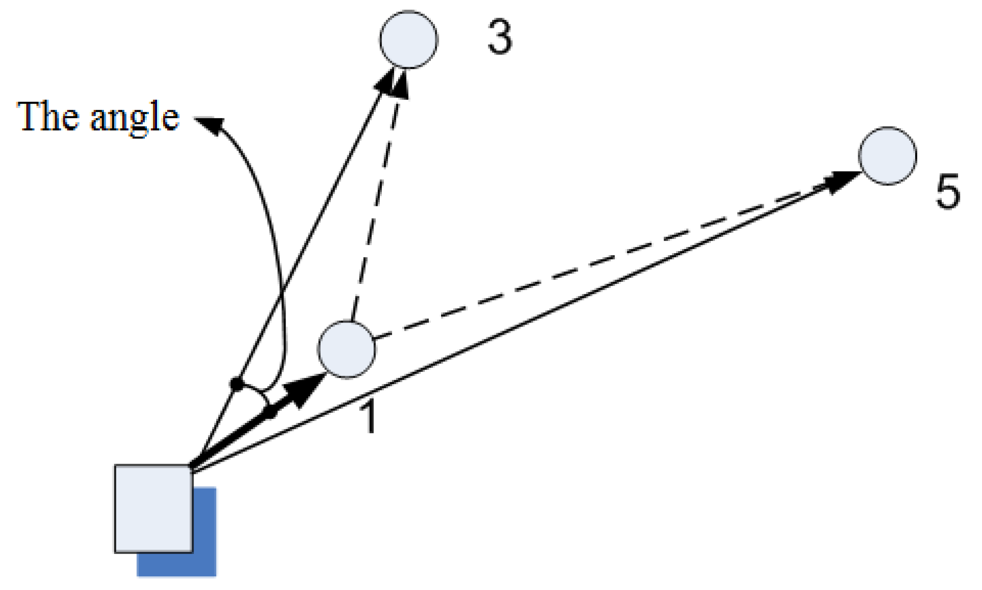Symmetry | Free Full-Text | A Hybrid Algorithm for the Heterogeneous Fixed Fleet Open Vehicle ...