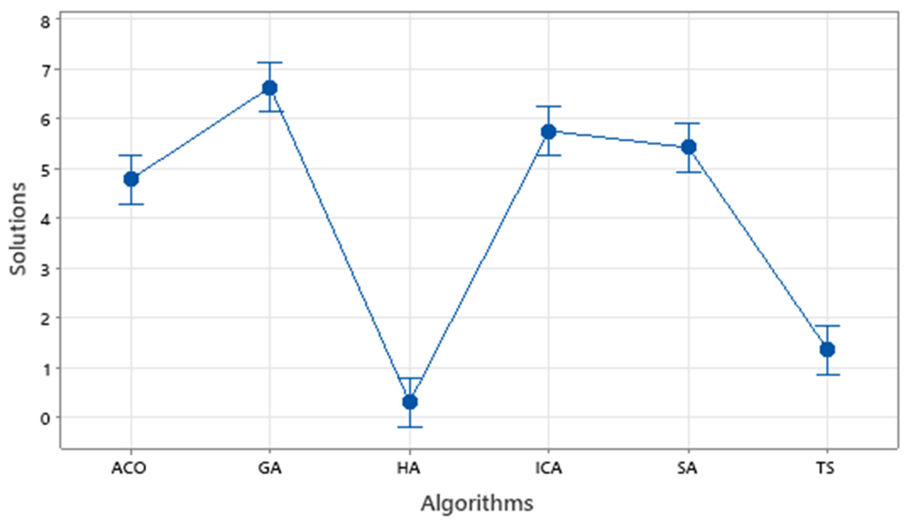 Symmetry | Free Full-Text | A Hybrid Algorithm for the Heterogeneous Fixed Fleet Open Vehicle ...