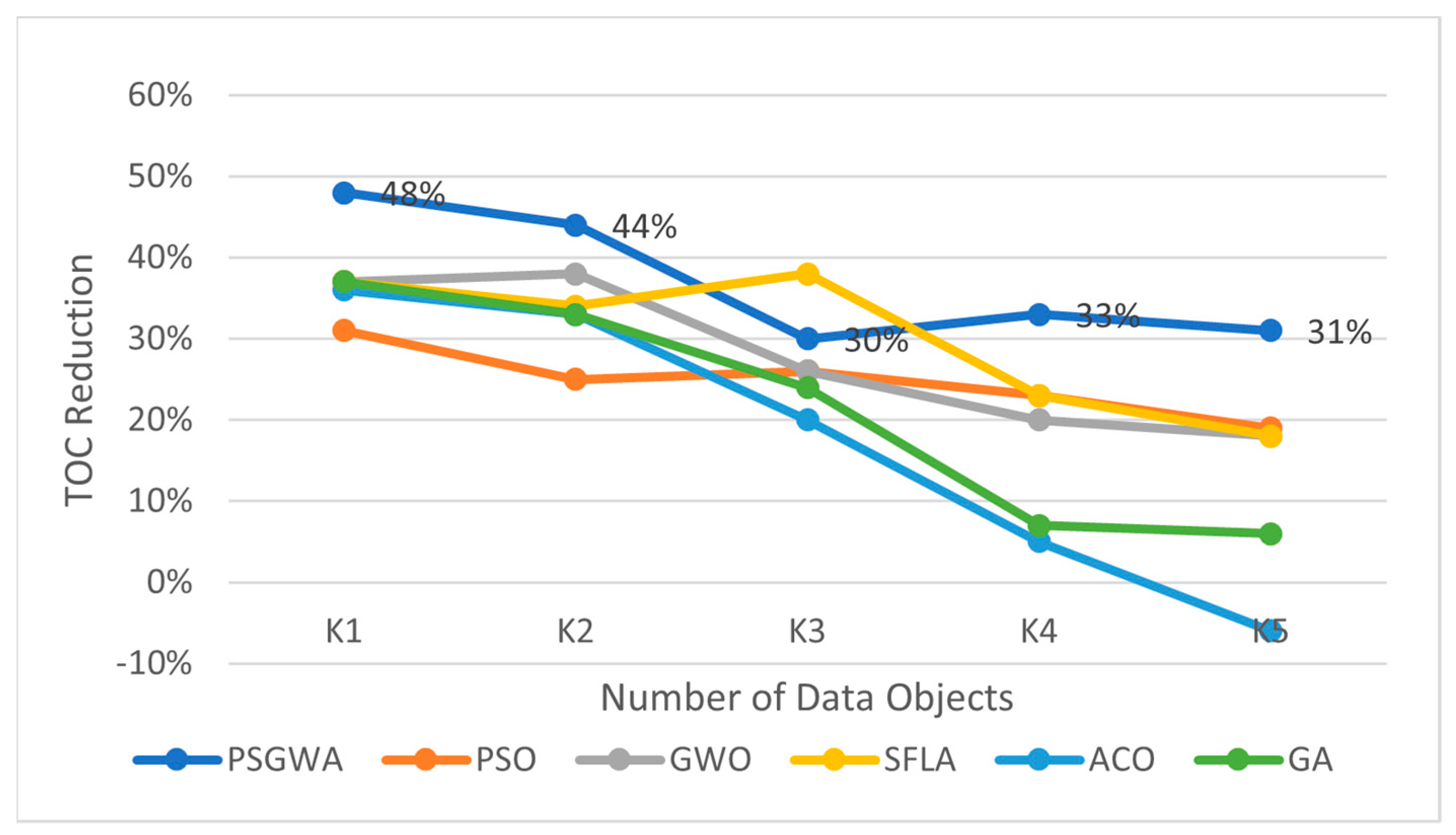 Symmetry | Free Full-Text | A Hybrid Heuristic Algorithm Using Artificial Agents for Data ...