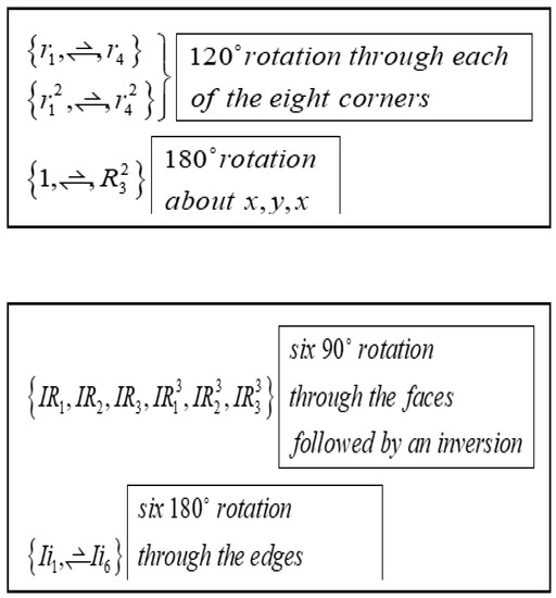 Symmetry | Free Full-Text | Theory of Projectors and Its Application to ...