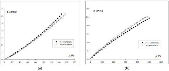 Manifestation of Supramolecular Chirality during Adsorption on CsCuCl3 ...