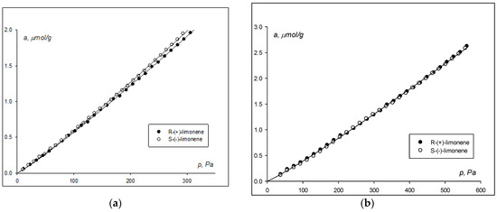 Manifestation of Supramolecular Chirality during Adsorption on CsCuCl3 ...