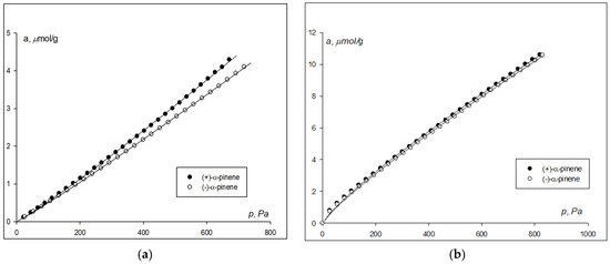 Manifestation of Supramolecular Chirality during Adsorption on CsCuCl3 ...