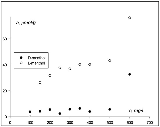 Manifestation of Supramolecular Chirality during Adsorption on CsCuCl3 ...