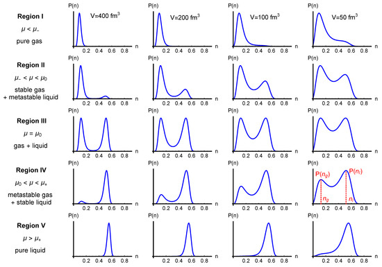 The Metastable State and the Finite-Size Effect of the First-Order ...