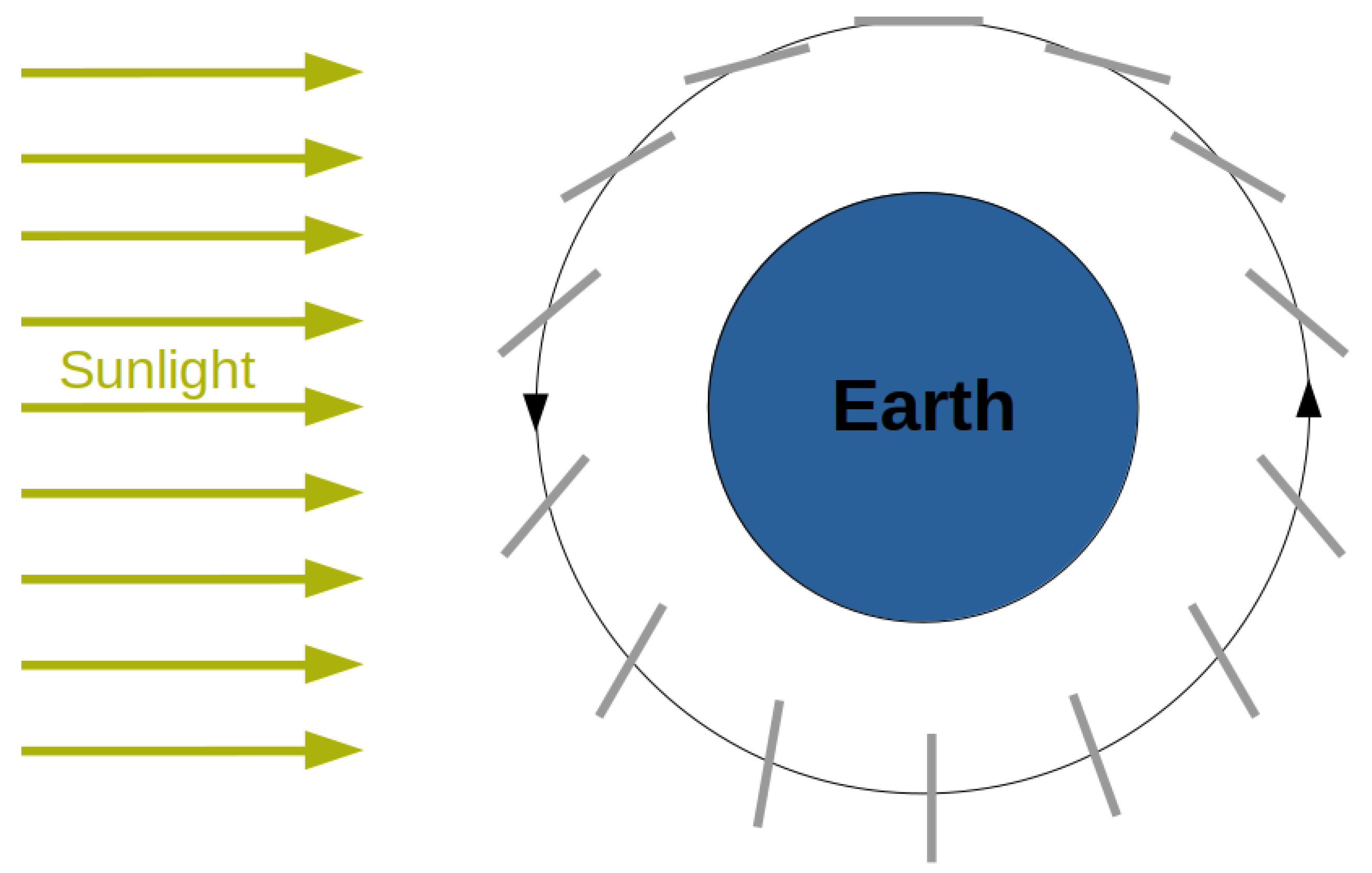 Optimum, Suboptimal and Solar Sailing Orbital Maneuvers for a ...