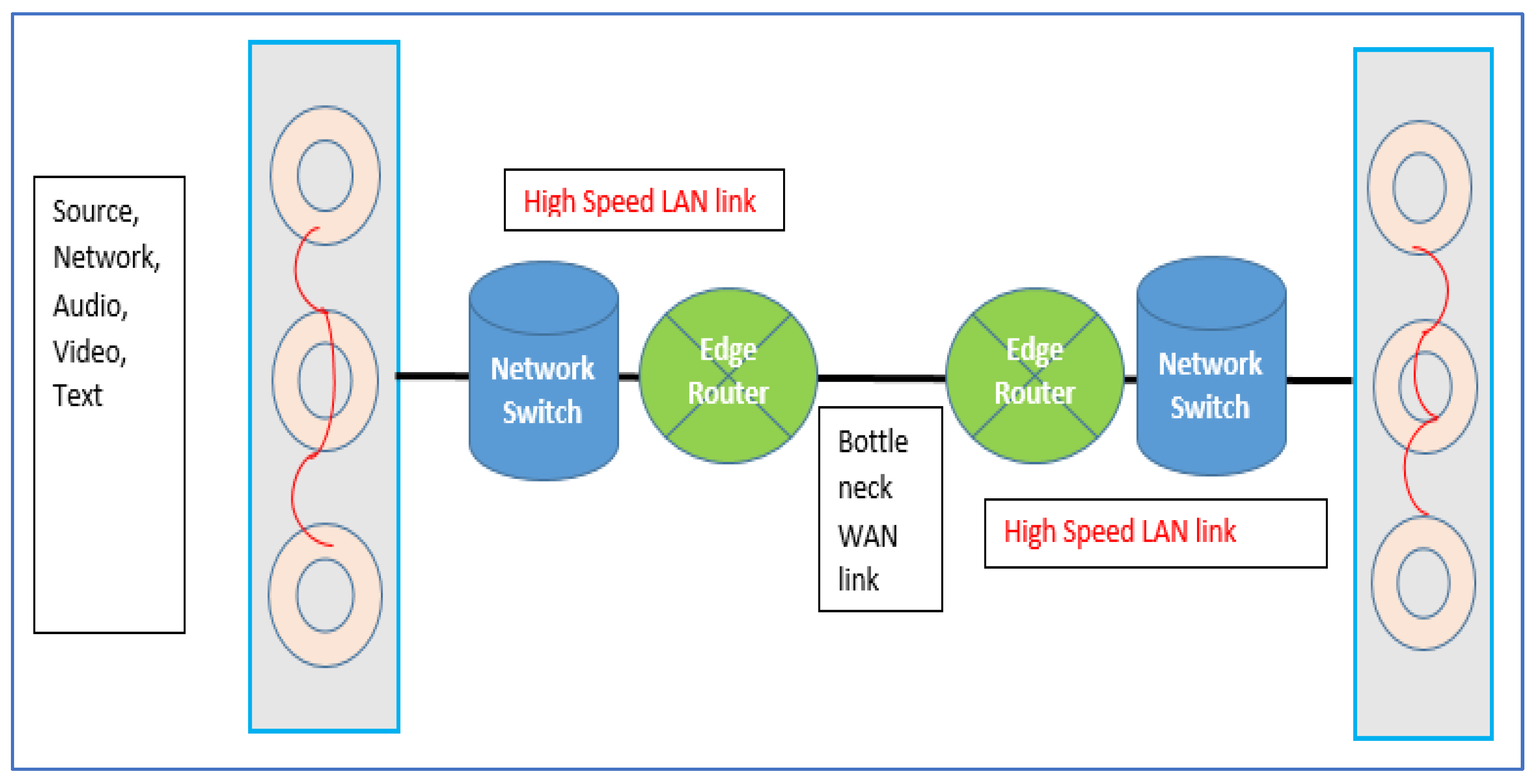 Symmetry | Free Full-Text | Quality of Service (QoS) Performance ...