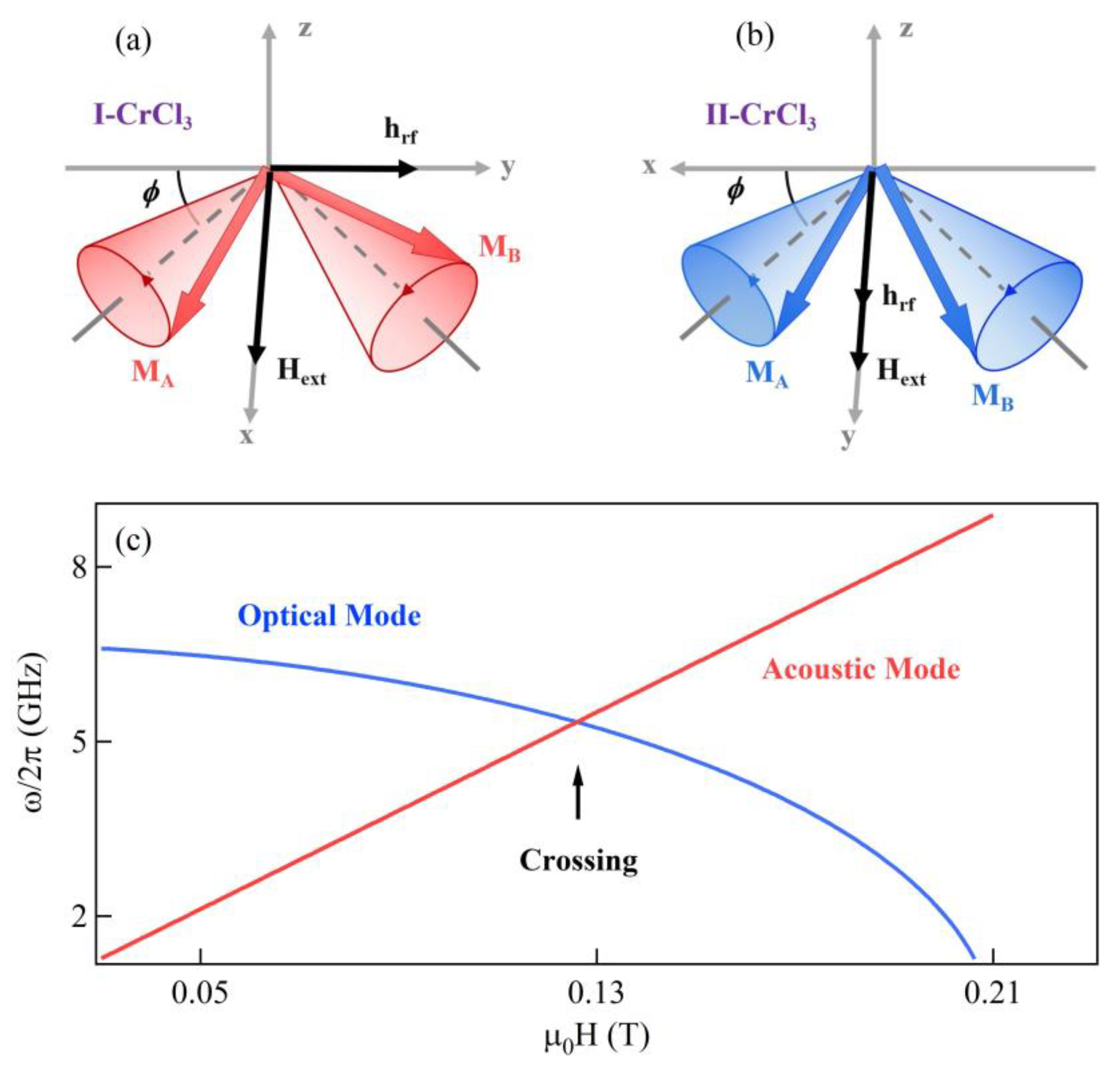 Distant Magnon-Magnon Coupling Mediated by Nonresonant Photon
