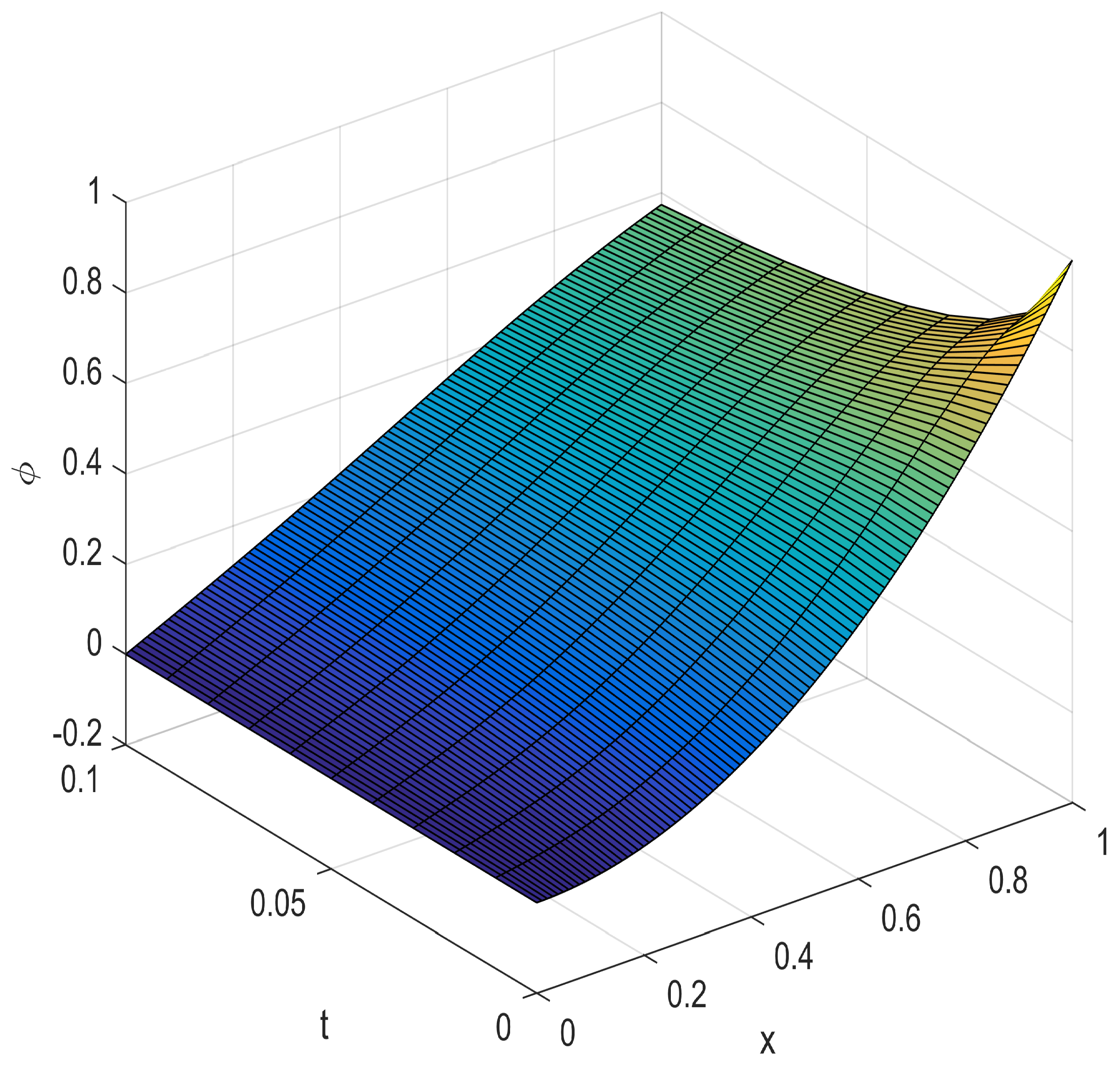 A Method for Solving Time-Fractional Initial Boundary Value Problems of ...