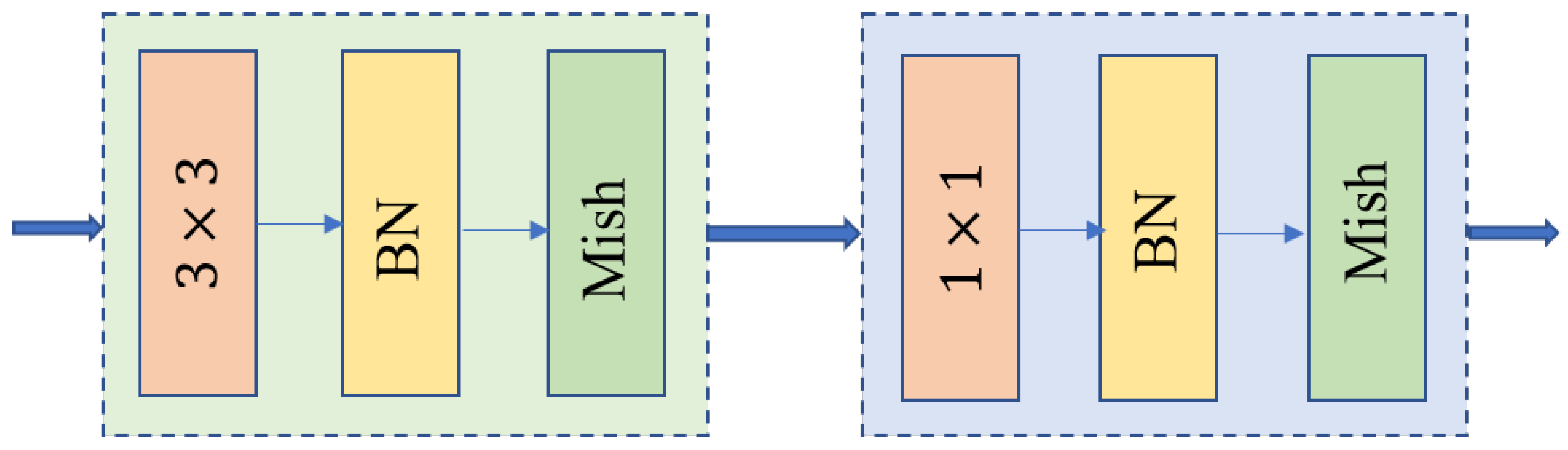 Video Anomaly Detection Based on Attention Mechanism