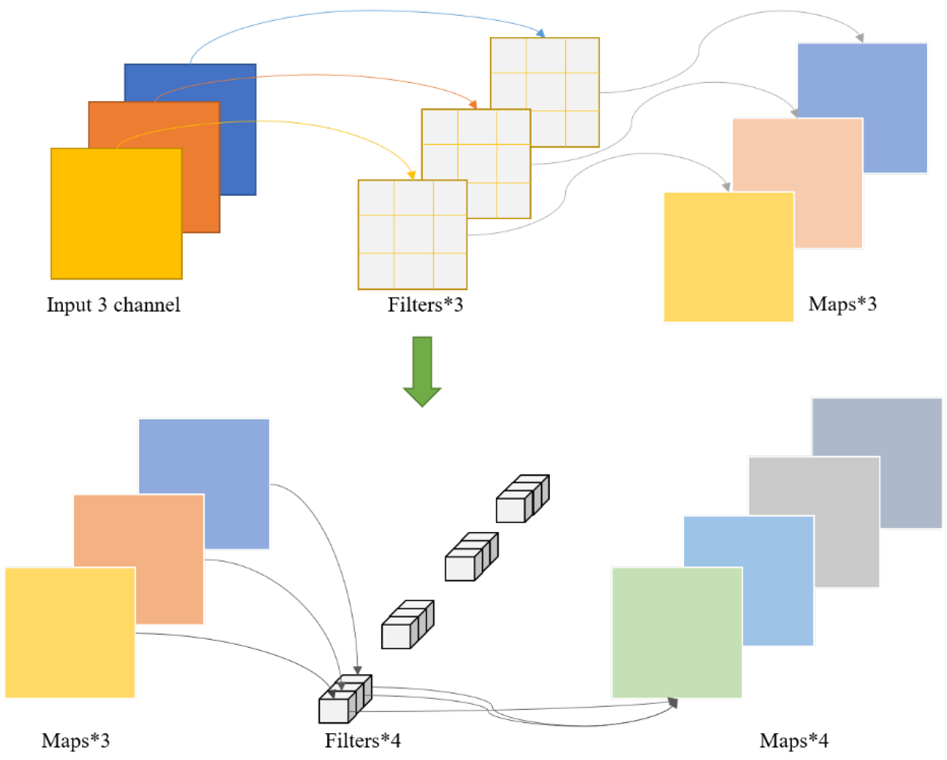 Video Anomaly Detection Based on Attention Mechanism