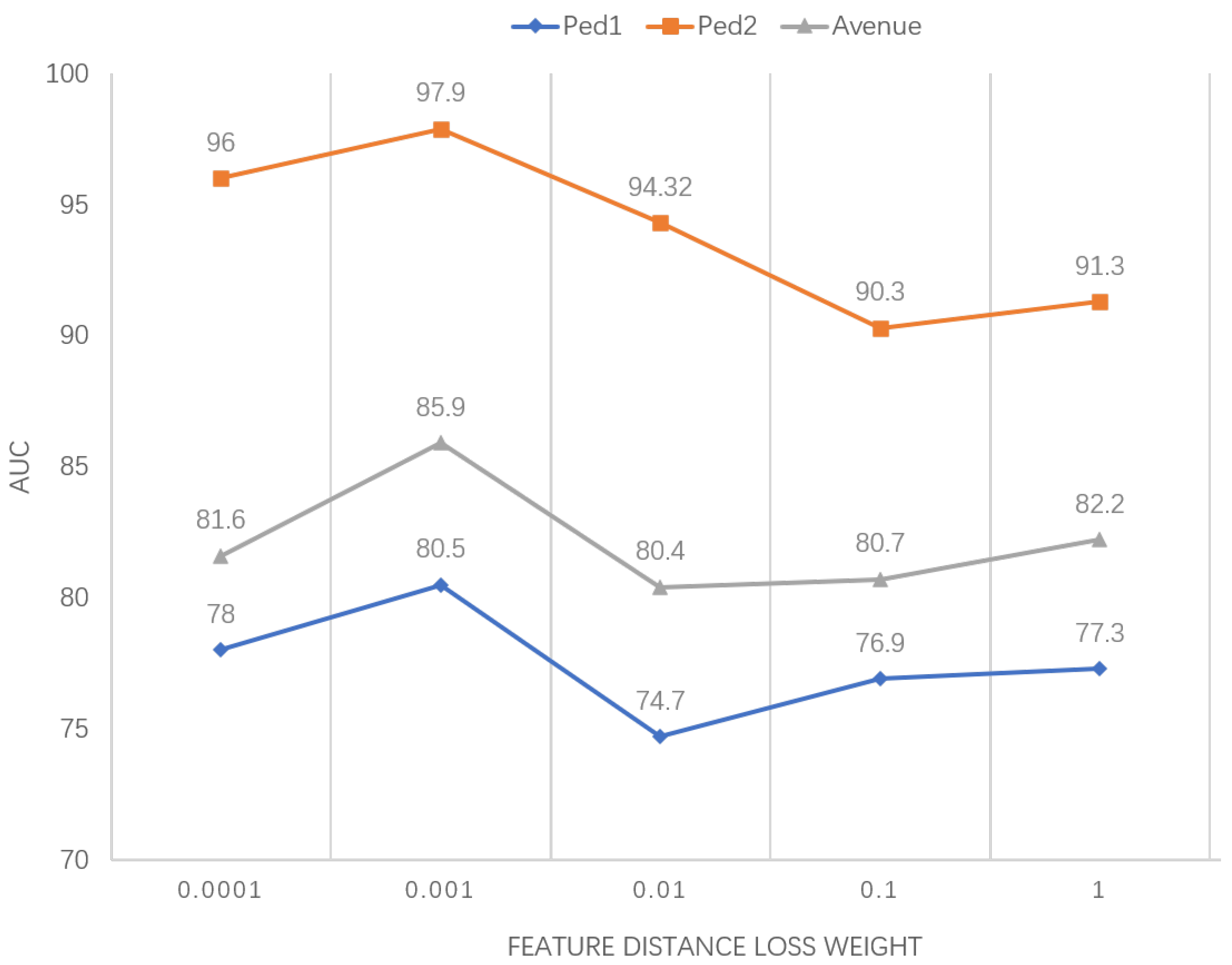 Video Anomaly Detection Based on Attention Mechanism