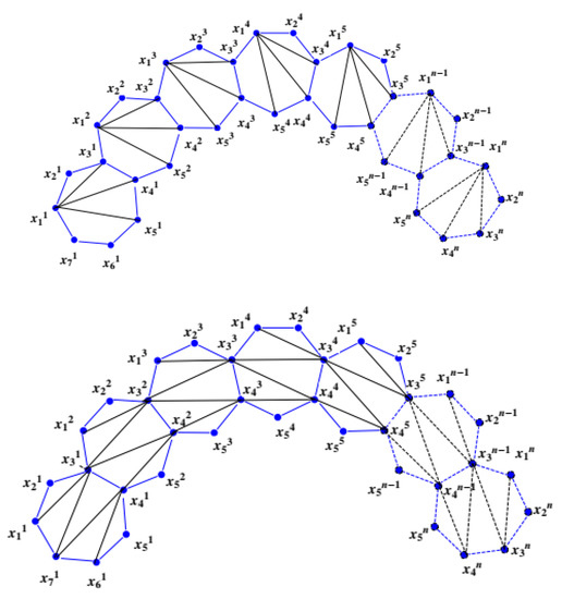 On Rotationally Symmetrical Planar Networks and Their Local Fractional ...