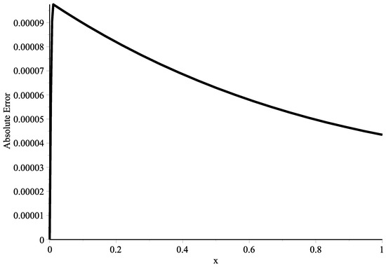 Extension of the Reproducing Kernel Hilbert Space Method’s Application Range to Include Some ...