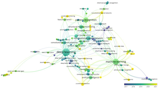 Symmetry | Free Full-Text | Pattern Recognition and Deep Learning ...