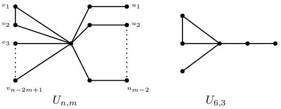 Minimizing the Gutman Index among Unicyclic Graphs with Given Matching Number