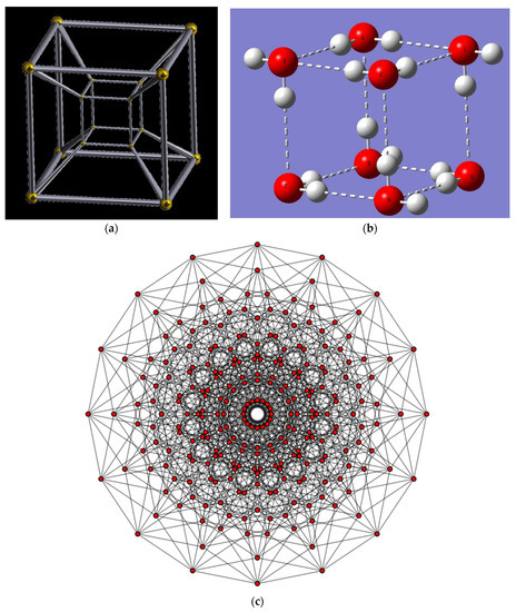 Topological Indices, Graph Spectra, Entropies, Laplacians, and Matching Polynomials of n ...
