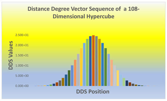 Topological Indices, Graph Spectra, Entropies, Laplacians, and Matching ...