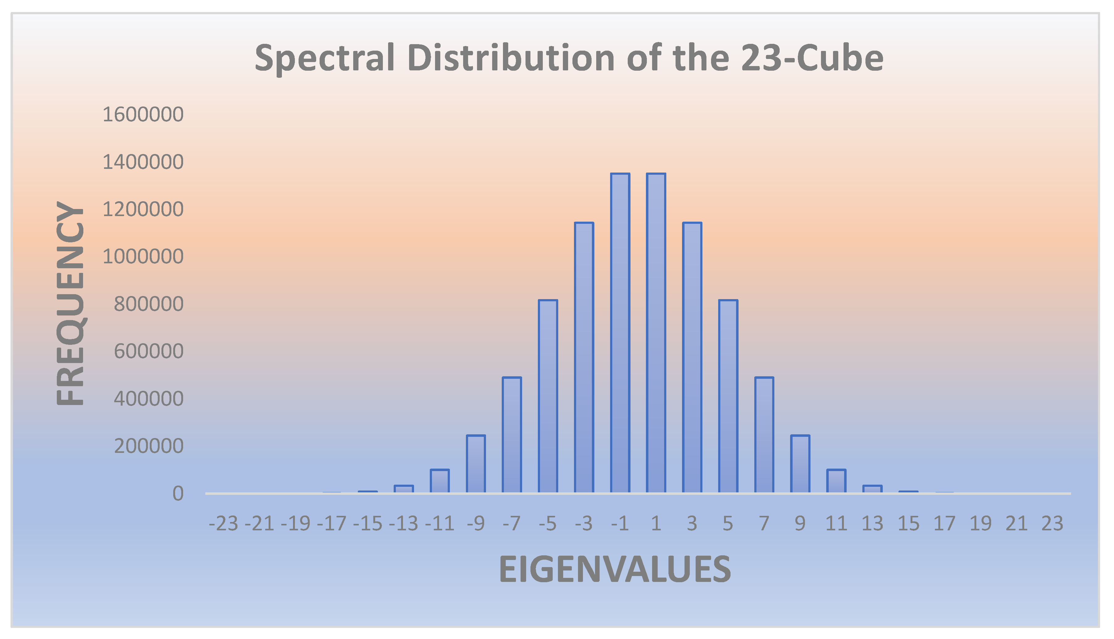 Topological Indices, Graph Spectra, Entropies, Laplacians, and Matching ...