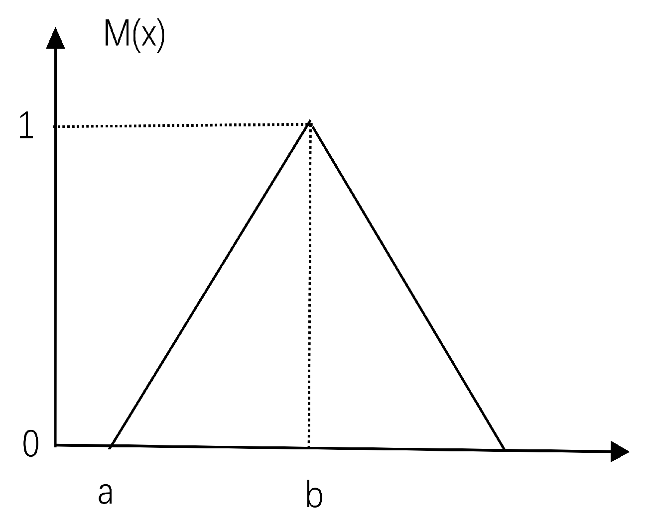 Symmetry | Free Full-Text | A Trapezoidal Fuzzy Number-Based VIKOR Method with Completely ...