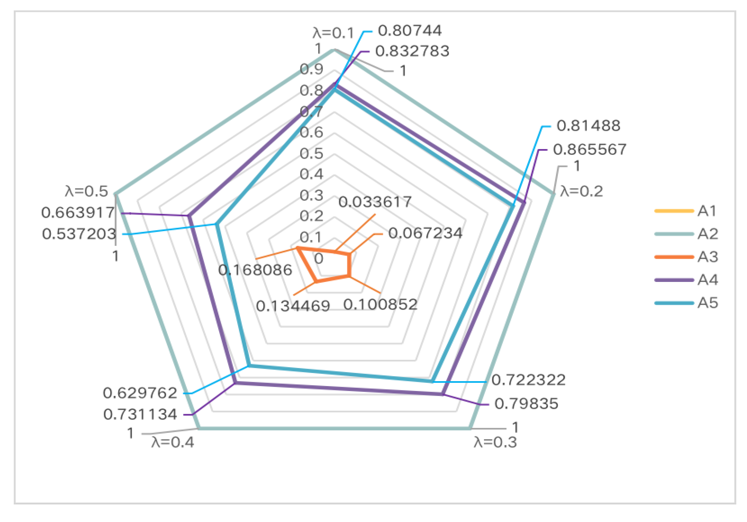 Symmetry | Free Full-Text | A Trapezoidal Fuzzy Number-Based VIKOR ...