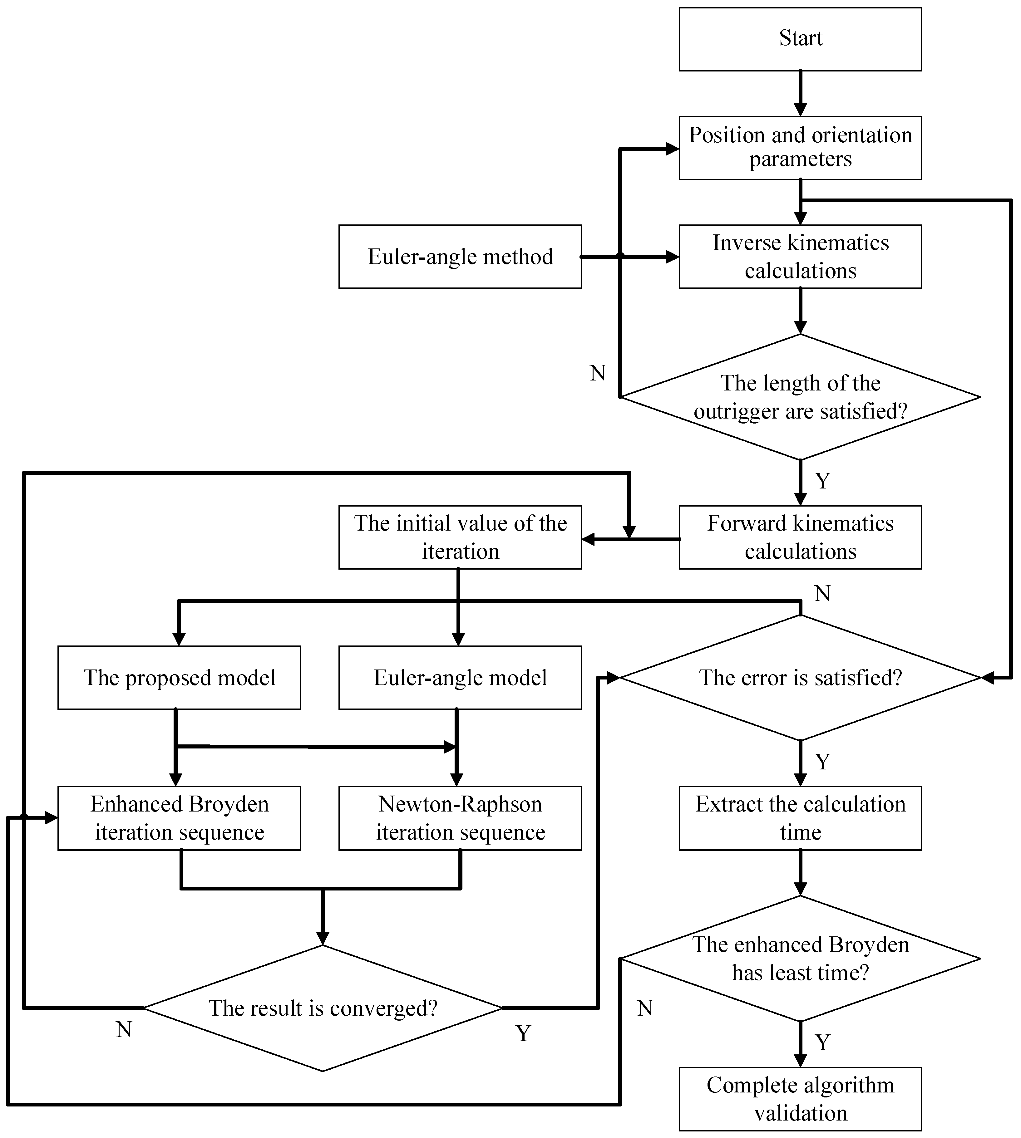 Symmetry | Free Full-Text | Kinematics Modeling and Singularity ...