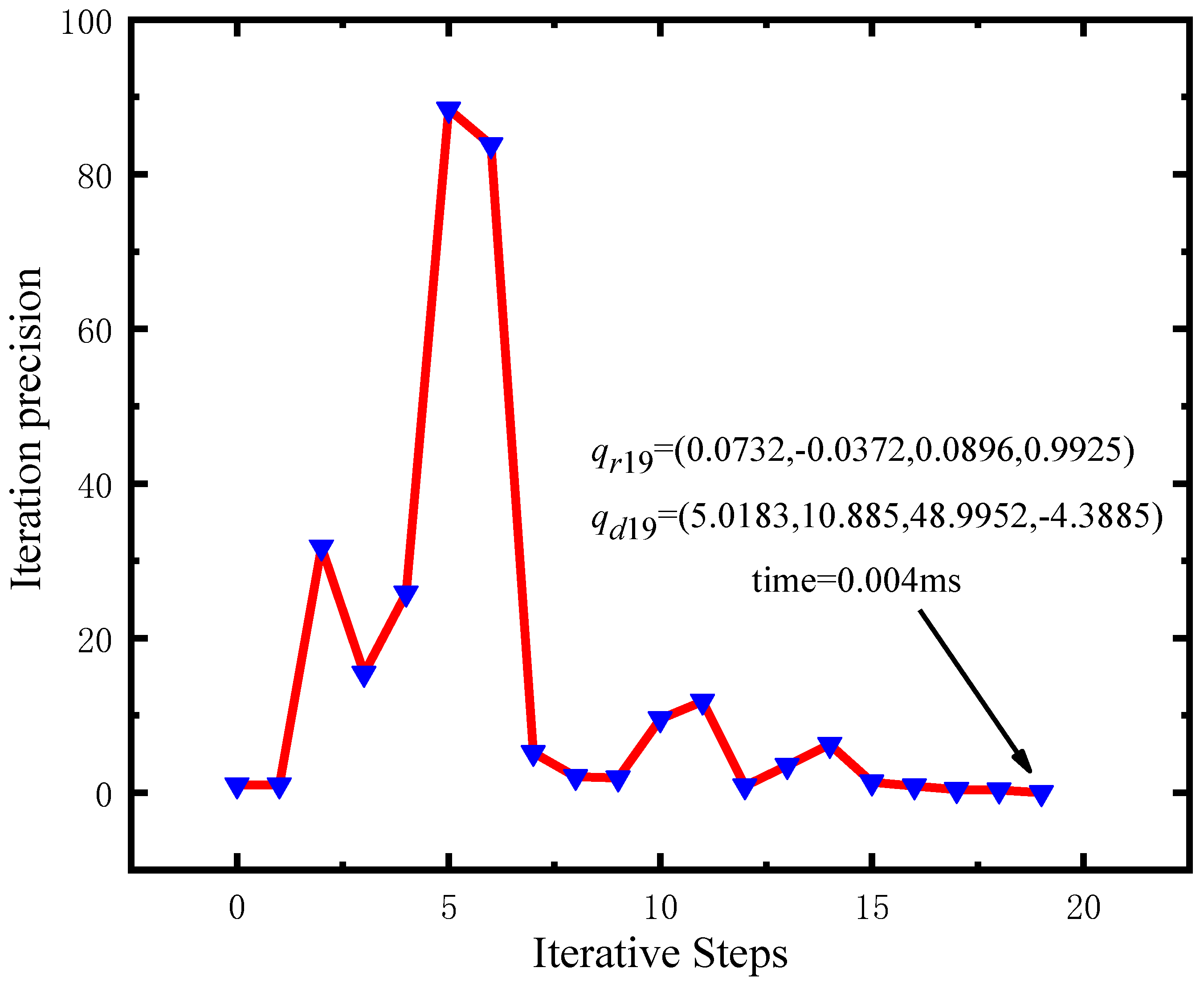 Kinematics Modeling And Singularity Analysis Of A 6 Dof All Metal Vibration Isolator Based On