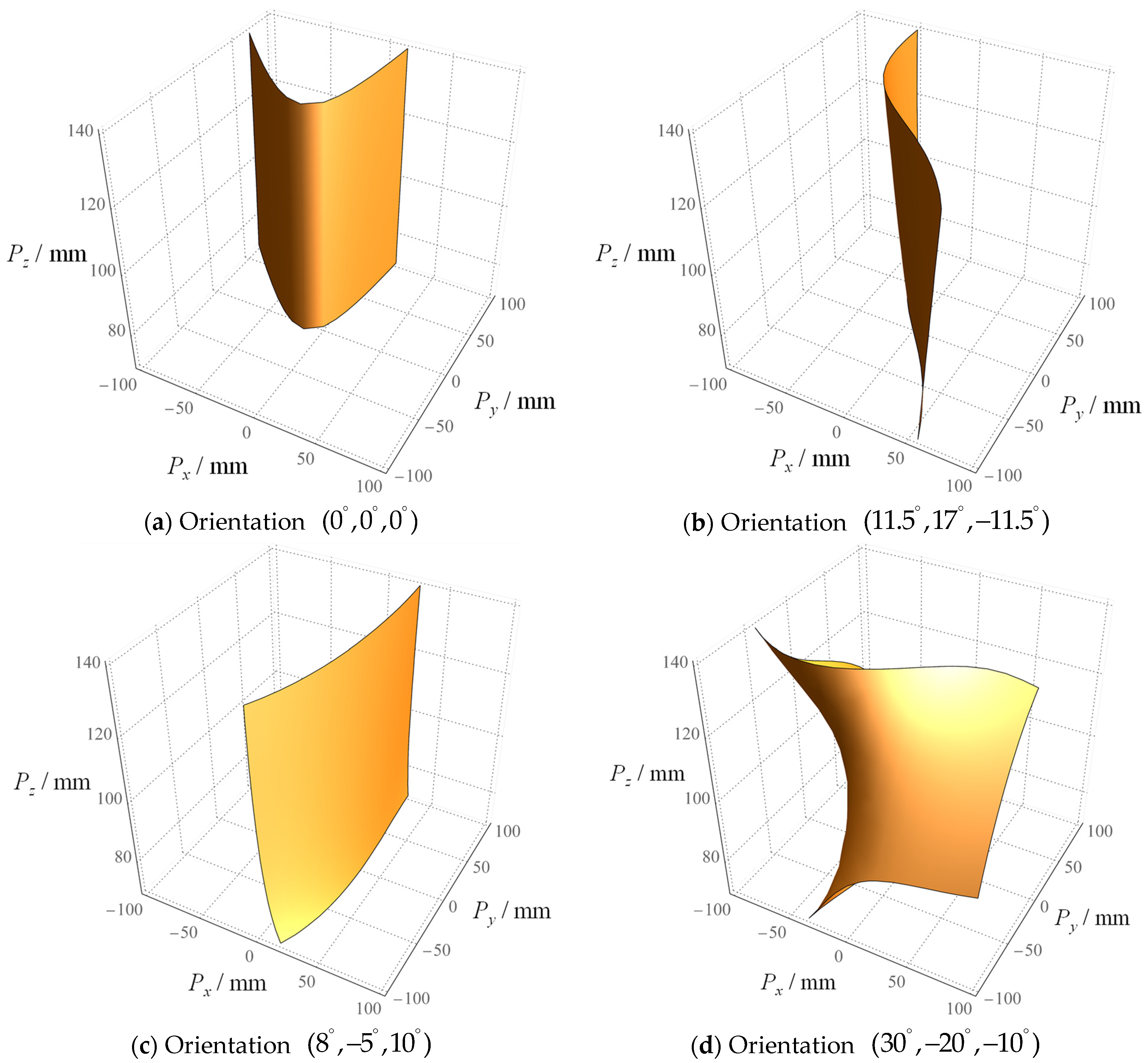 Kinematics Modeling And Singularity Analysis Of A 6 Dof All Metal Vibration Isolator Based On