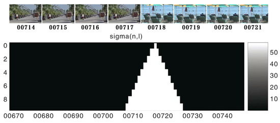 Shot Boundary Detection Based on Global Features and the Target Features