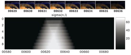 Shot Boundary Detection Based On Global Features And The Target Features
