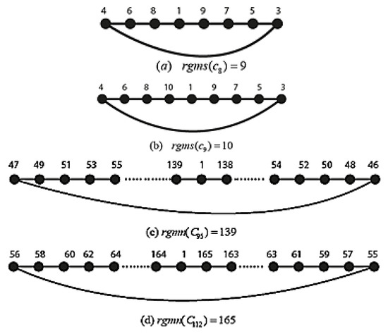 A Novel Radio Geometric Mean Algorithm for a Graph