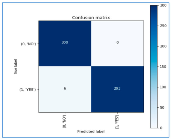 Advanced Deep Learning Approaches for Accurate Brain Tumor ...