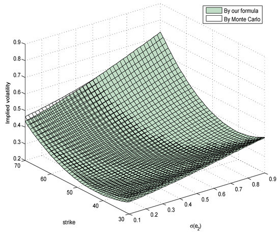 Closed-Form Expression of Geometric Brownian Motion with Regime ...