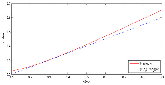 Closed-Form Expression of Geometric Brownian Motion with Regime-Switching and Its Applications ...