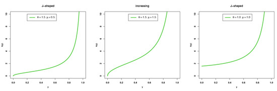 Statistical Inference for the Kavya–Manoharan Kumaraswamy Model under Ranked Set Sampling with ...