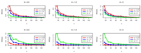 Statistical Inference for the Kavya–Manoharan Kumaraswamy Model under Ranked Set Sampling with ...