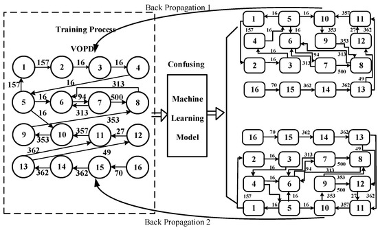 Symmetry Free Full Text A Machine Learning Mapping Algorithm For Noc Optimization 5715