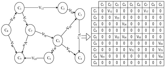 A Machine Learning Mapping Algorithm for NoC Optimization