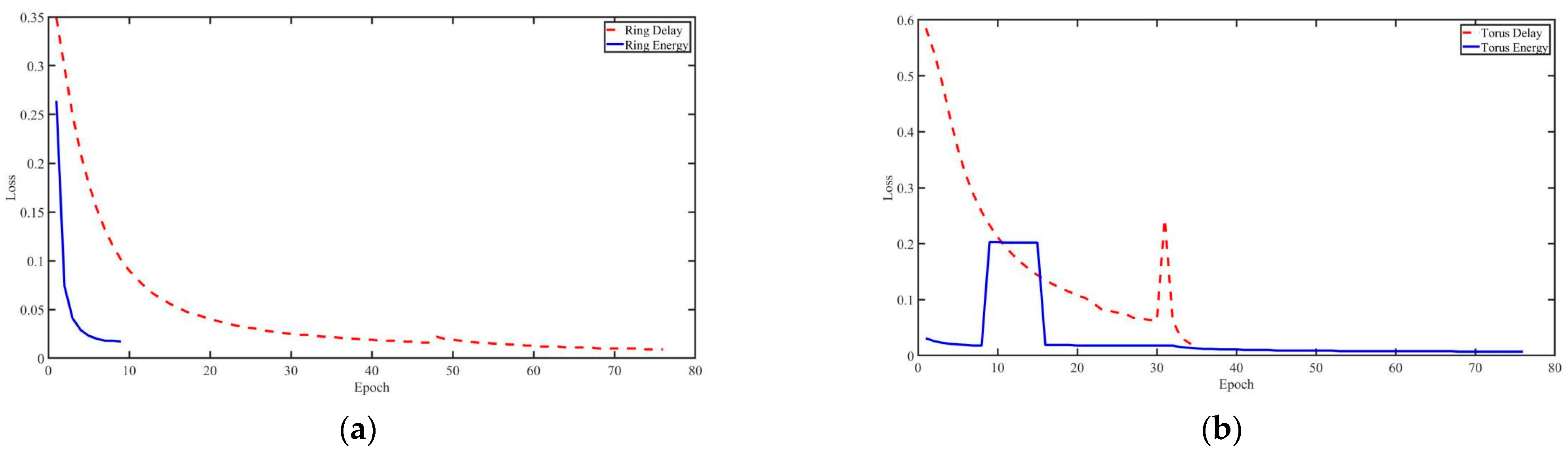 Symmetry Free Full Text A Machine Learning Mapping Algorithm For Noc Optimization 3860