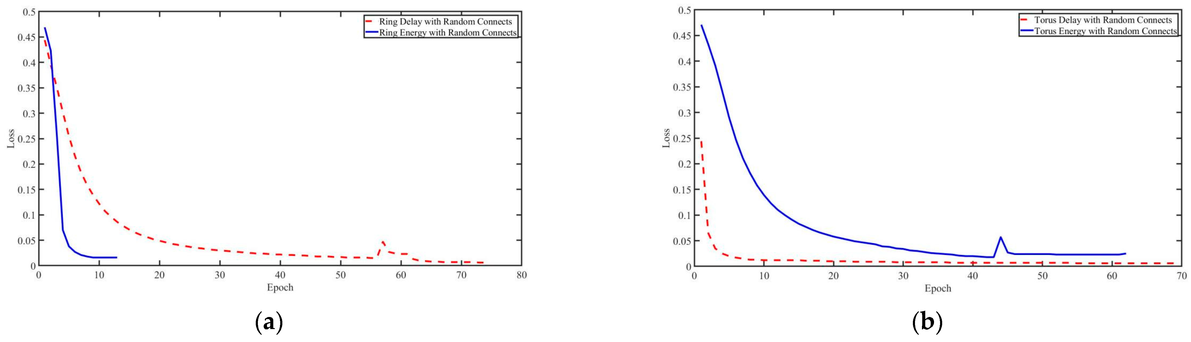 Symmetry Free Full Text A Machine Learning Mapping Algorithm For Noc Optimization 0539