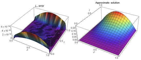 A Tau Approach for Solving Time-Fractional Heat Equation Based on the ...