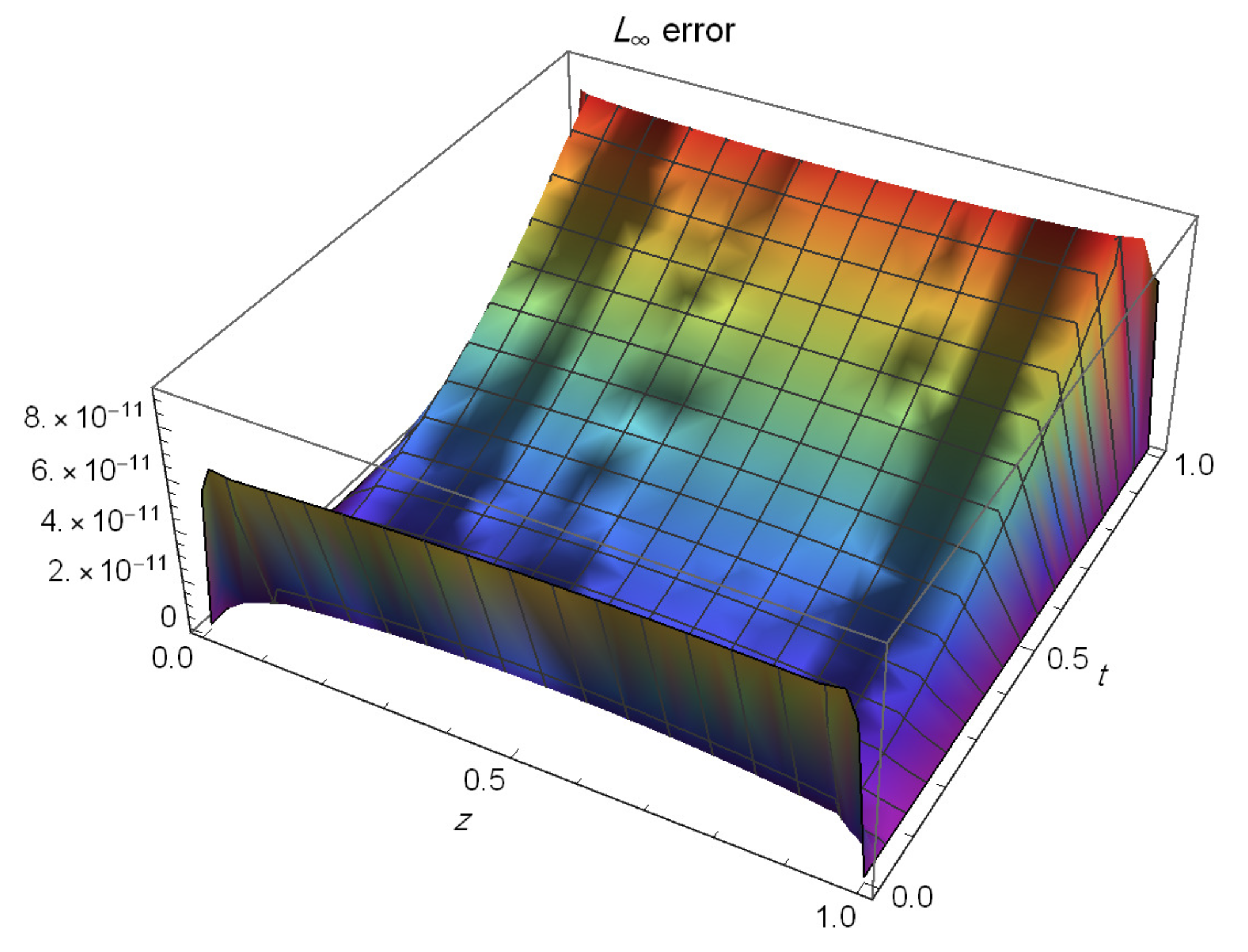 A Tau Approach for Solving Time-Fractional Heat Equation Based on the ...