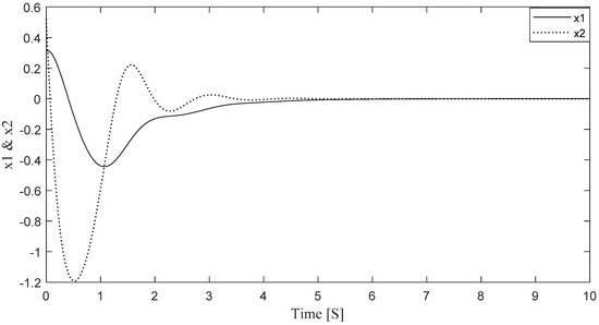 Robust Stabilization for Uncertain Non-Minimum Phase Switched Nonlinear System under Arbitrary ...